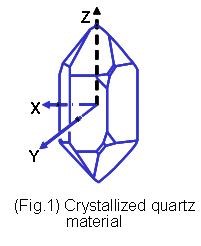 Crystal Units