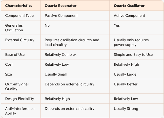 2025.Apr_E-newsletter Quartz Crystal vs. Quartz Oscillator