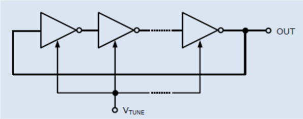 Low jitter technology for programmable oscillator