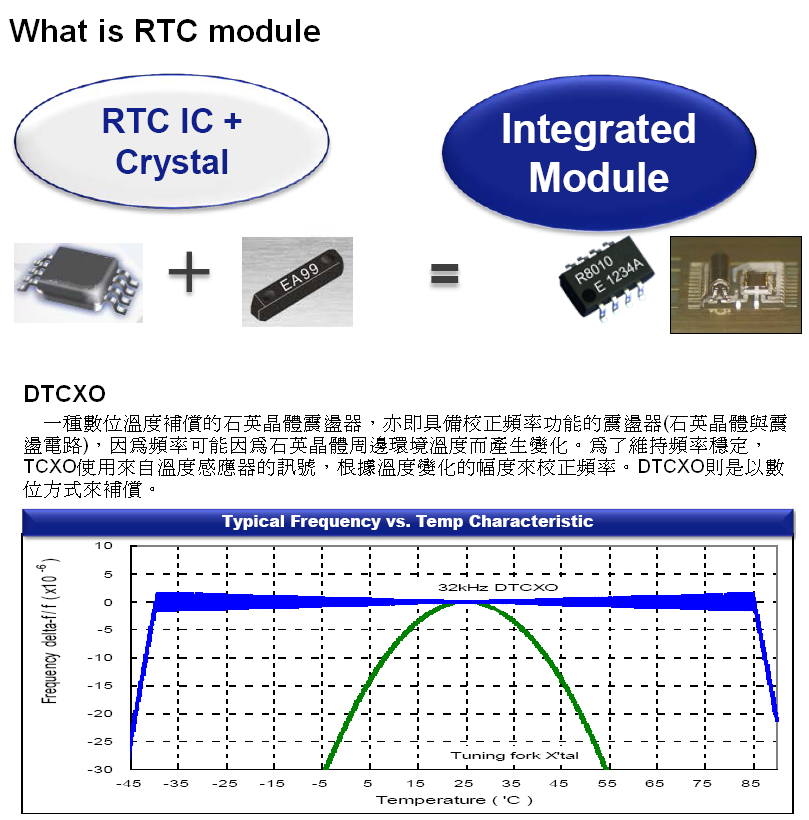 Epson RTC (Real Time Clock) Unit